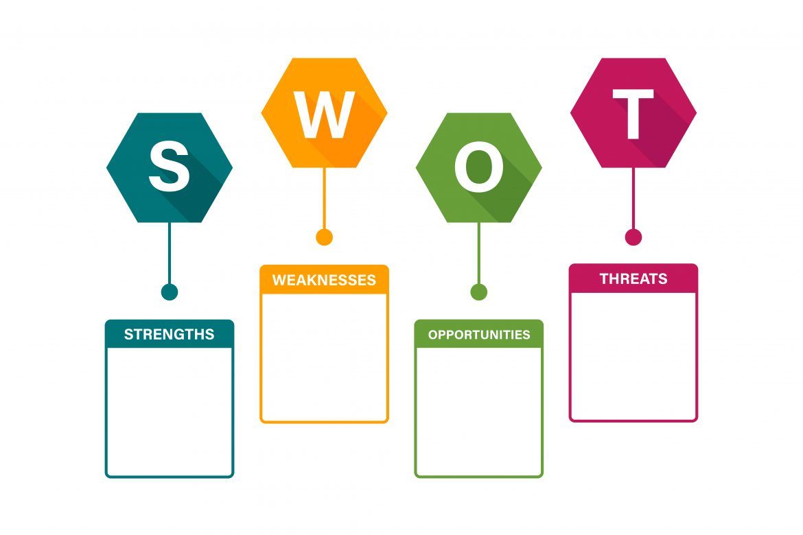 Análise SWOT: o que é, como fazer e como ela vai ajudar a sua empresa ...
